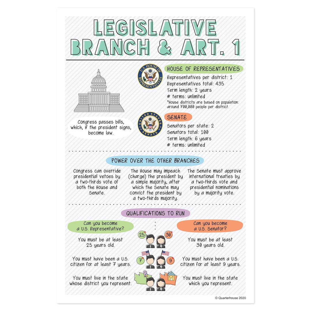 Quarterhouse Illustrated Legislative Branch Poster, Social Studies ...