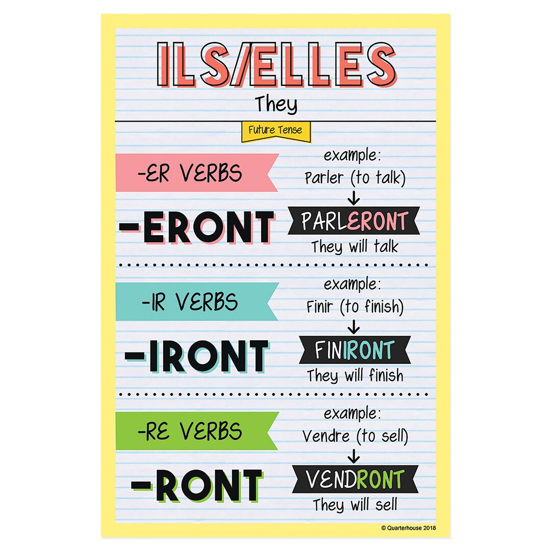 Quarterhouse Ils/elles - Future Tense French Verb Conjugation Poster ...
