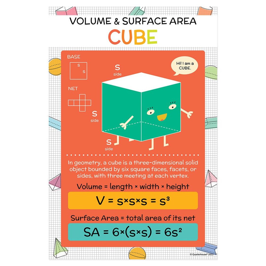 Quarterhouse Volume and Area - Cubes Poster, Math Classroom Materials ...