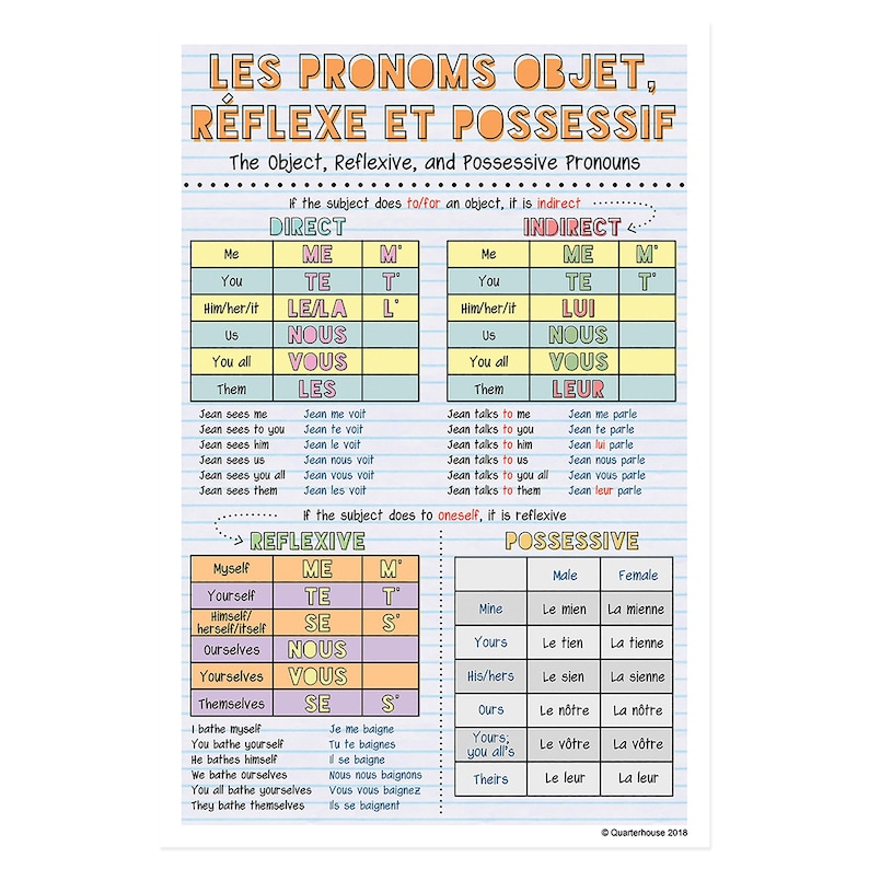 Quarterhouse French Vocabulary - Pronouns Poster, French and ESL ...