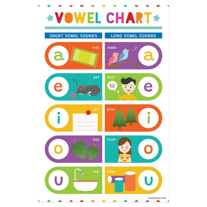 Quarterhouse Phonics - Vowel Chart Poster, English-language Arts ...