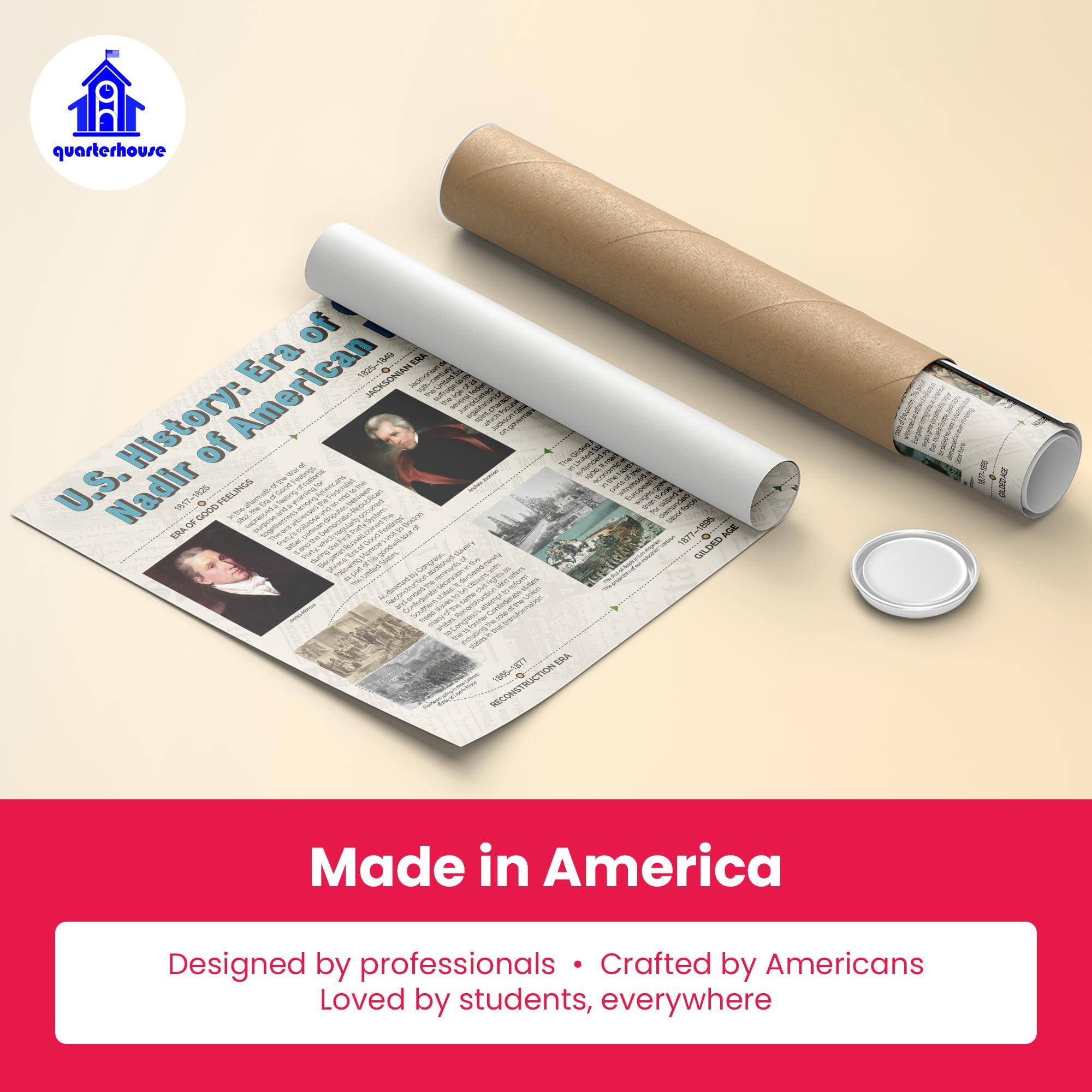 Quarterhouse Timeline of Eras in US History Poster Set, US History and ...