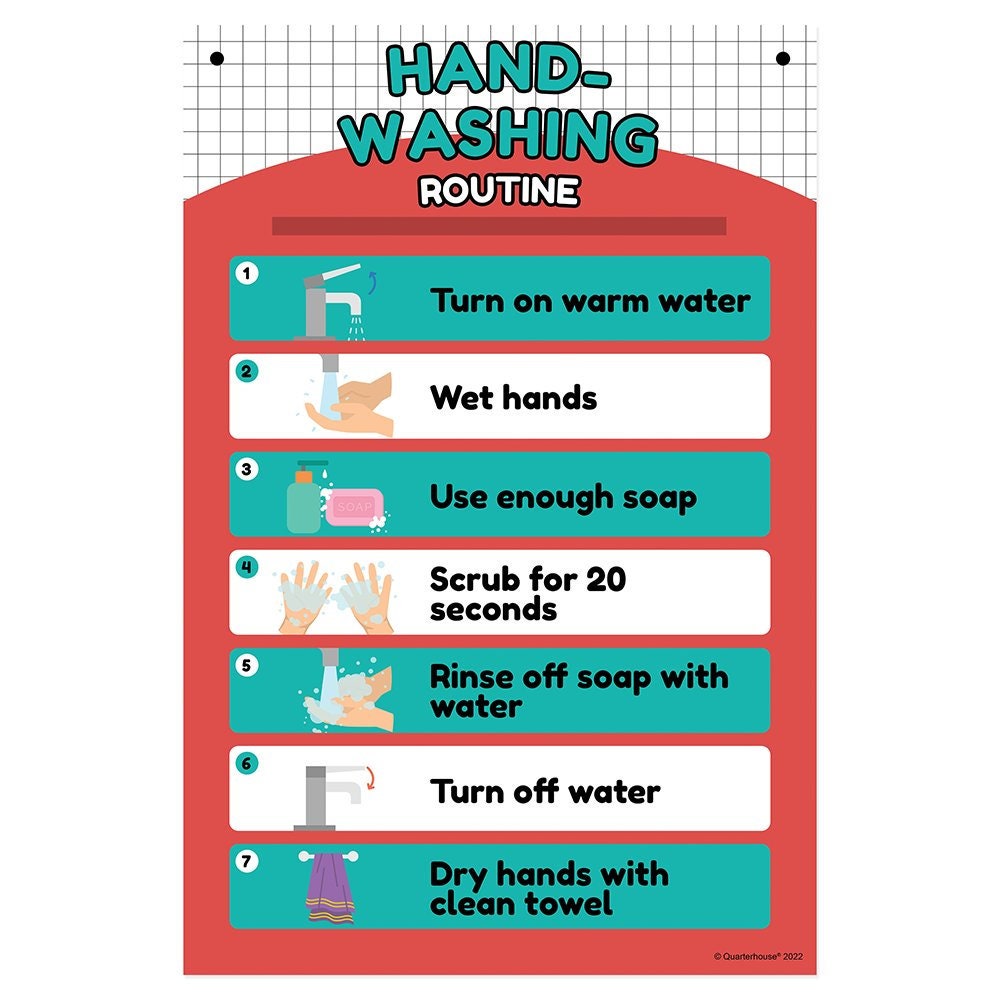 Quarterhouse Hand Washing Routine Poster, Elementary Classroom ...