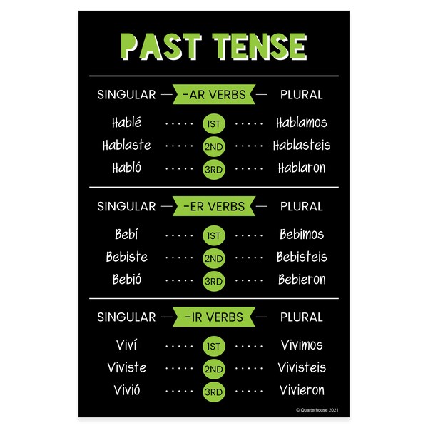 Spanish Conjugation Poster - Etsy