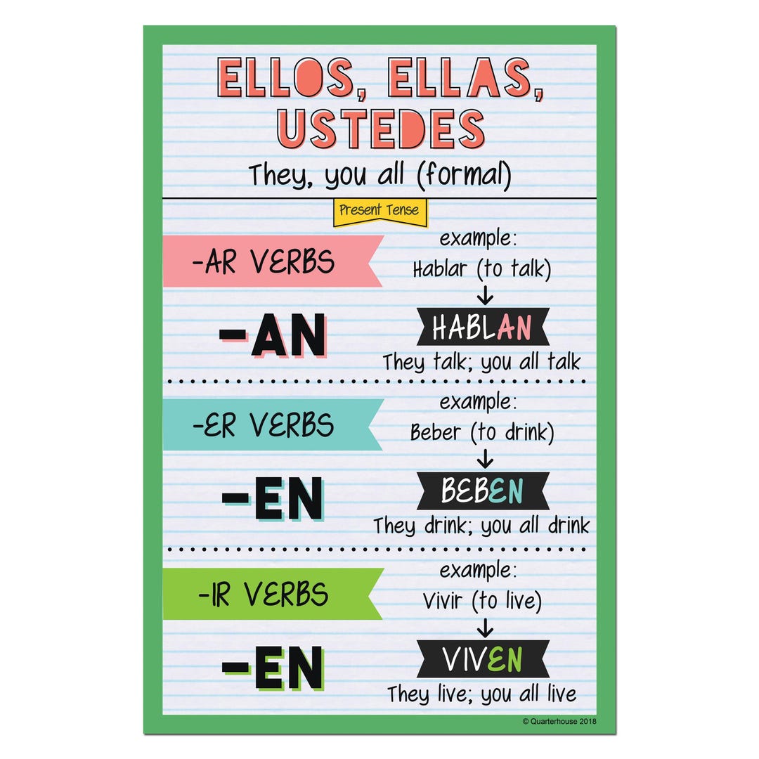 Quarterhouse Ellos, Ellas, Ustedes - Present Tense Spanish Verb ...