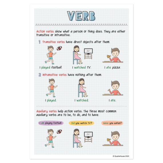 Helping Verbs Poster