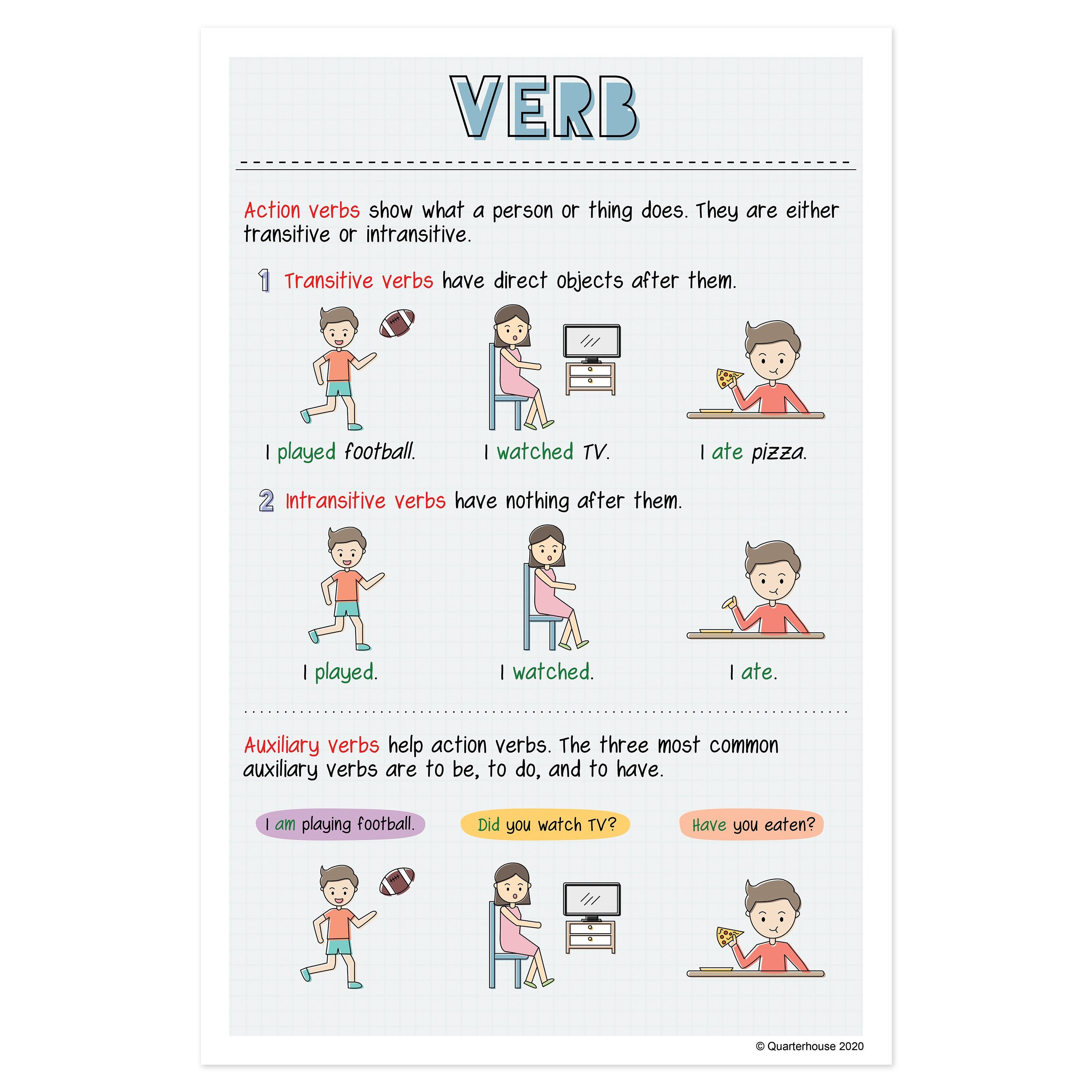 Helping Verbs Poster