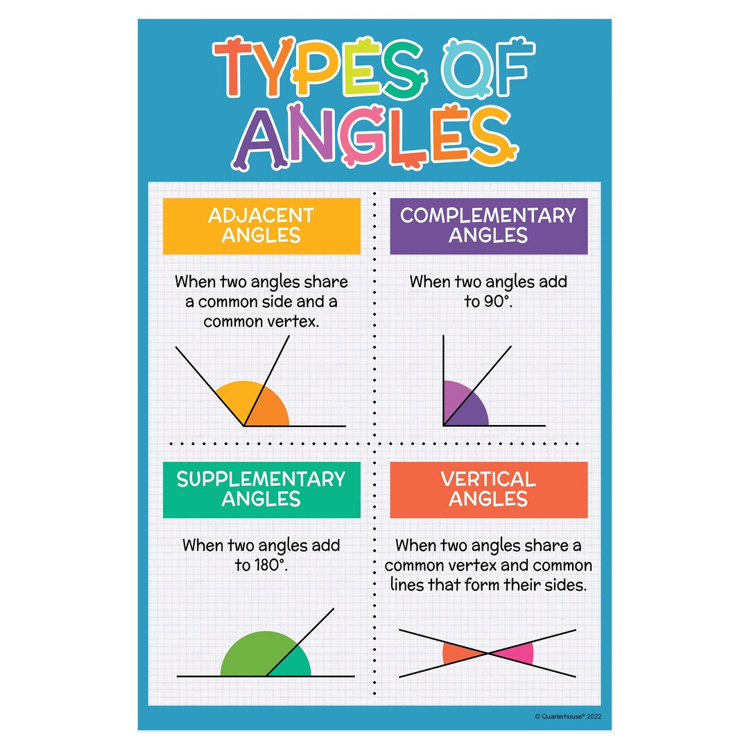 Quarterhouse Types of Angles (2 of 2) Poster, Math Classroom Materials ...