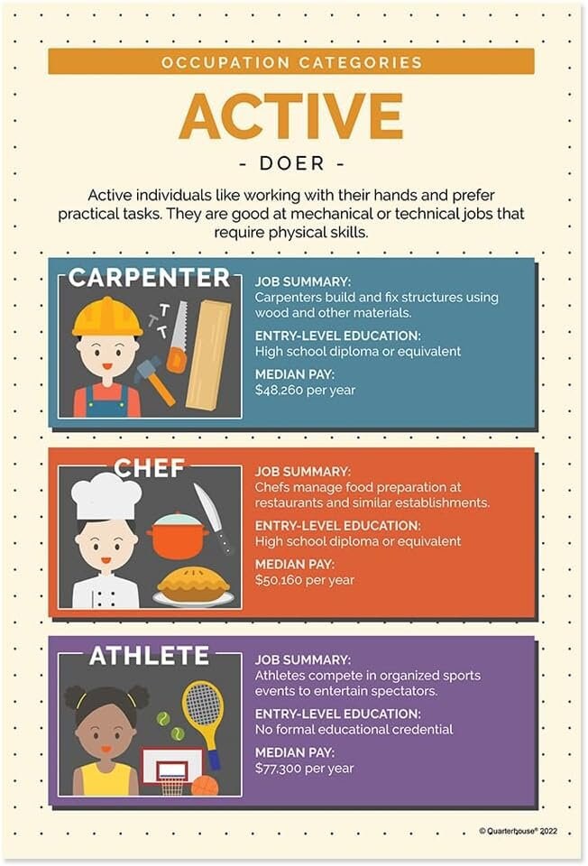 Quarterhouse Occupational Types Poster Set, Psychology Classroom ...