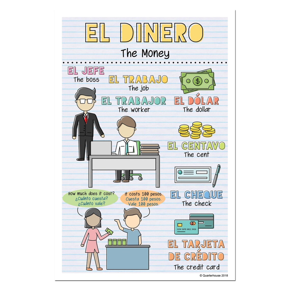 Quarterhouse Spanish Vocabulary - Money Poster, Spanish and ESL ...