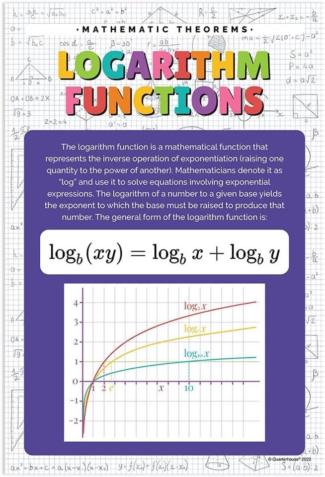 Quarterhouse Mathematical Functions Poster Set, Math Classroom Learning ...