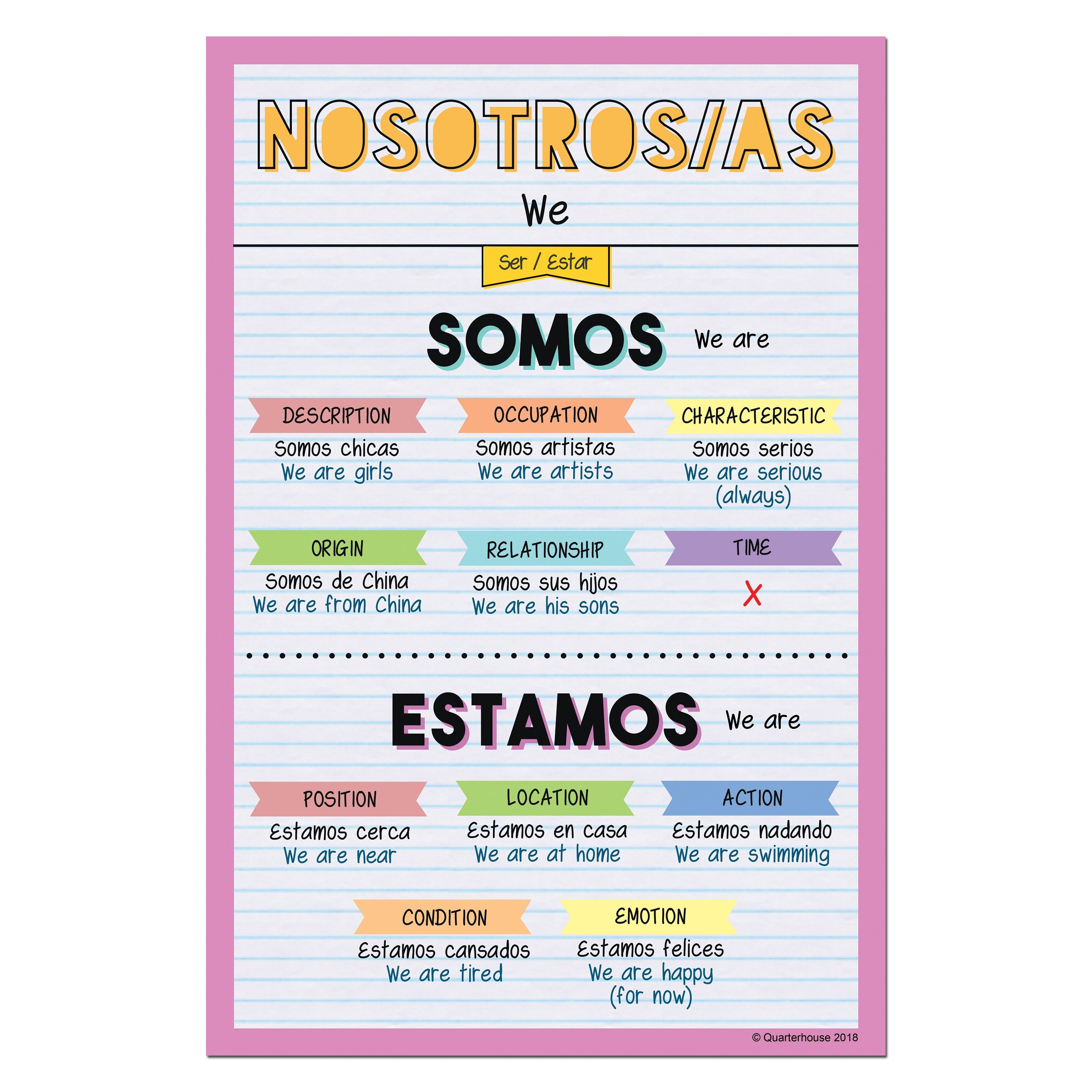 Quarterhouse Nosotros - Present Ser/estar Spanish Verb Conjugation ...