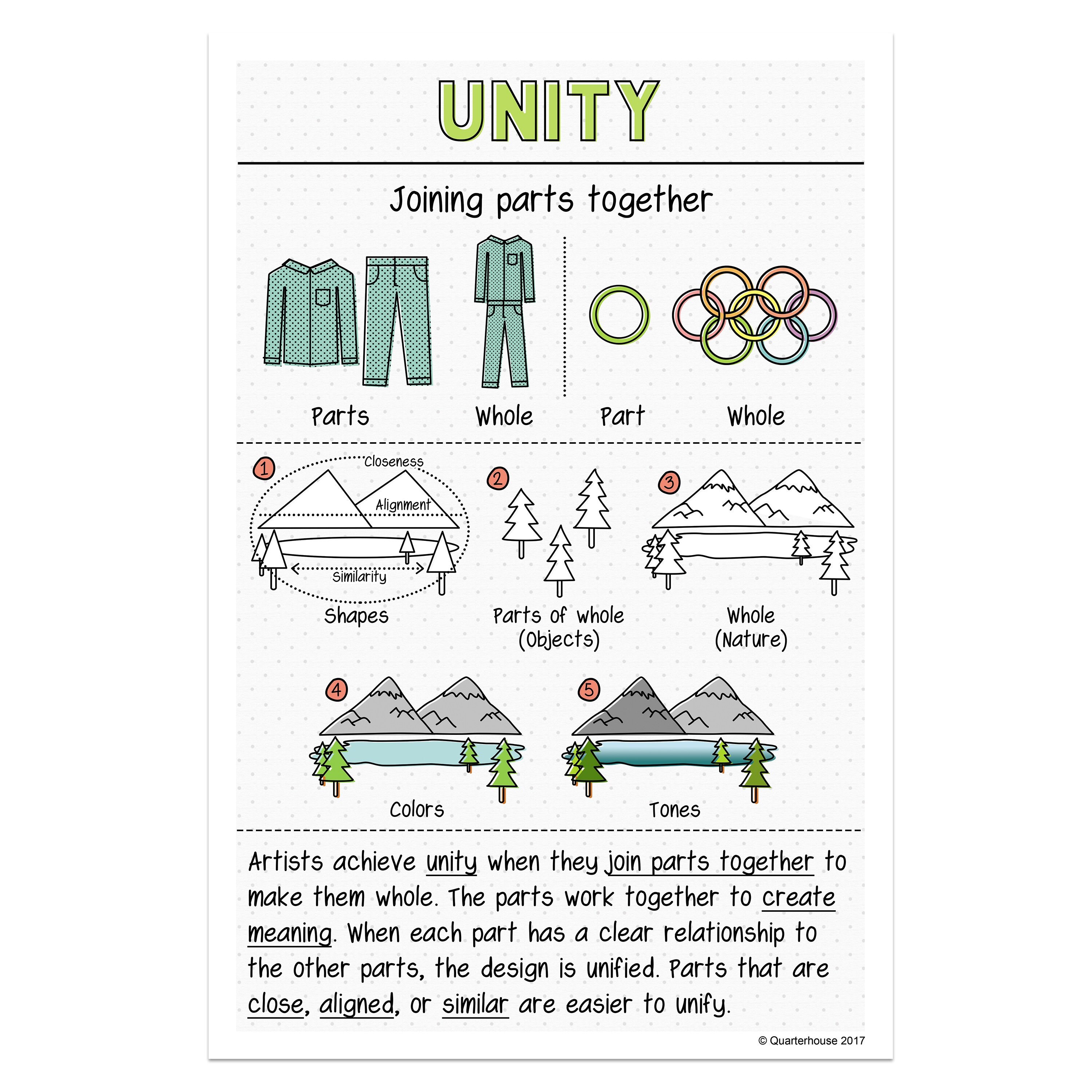 Quarterhouse Principles of Design Unity Poster Art - Etsy
