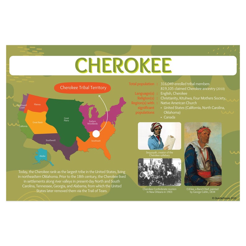 Quarterhouse Cherokee Tribe Poster, Social Studies Classroom Materials ...