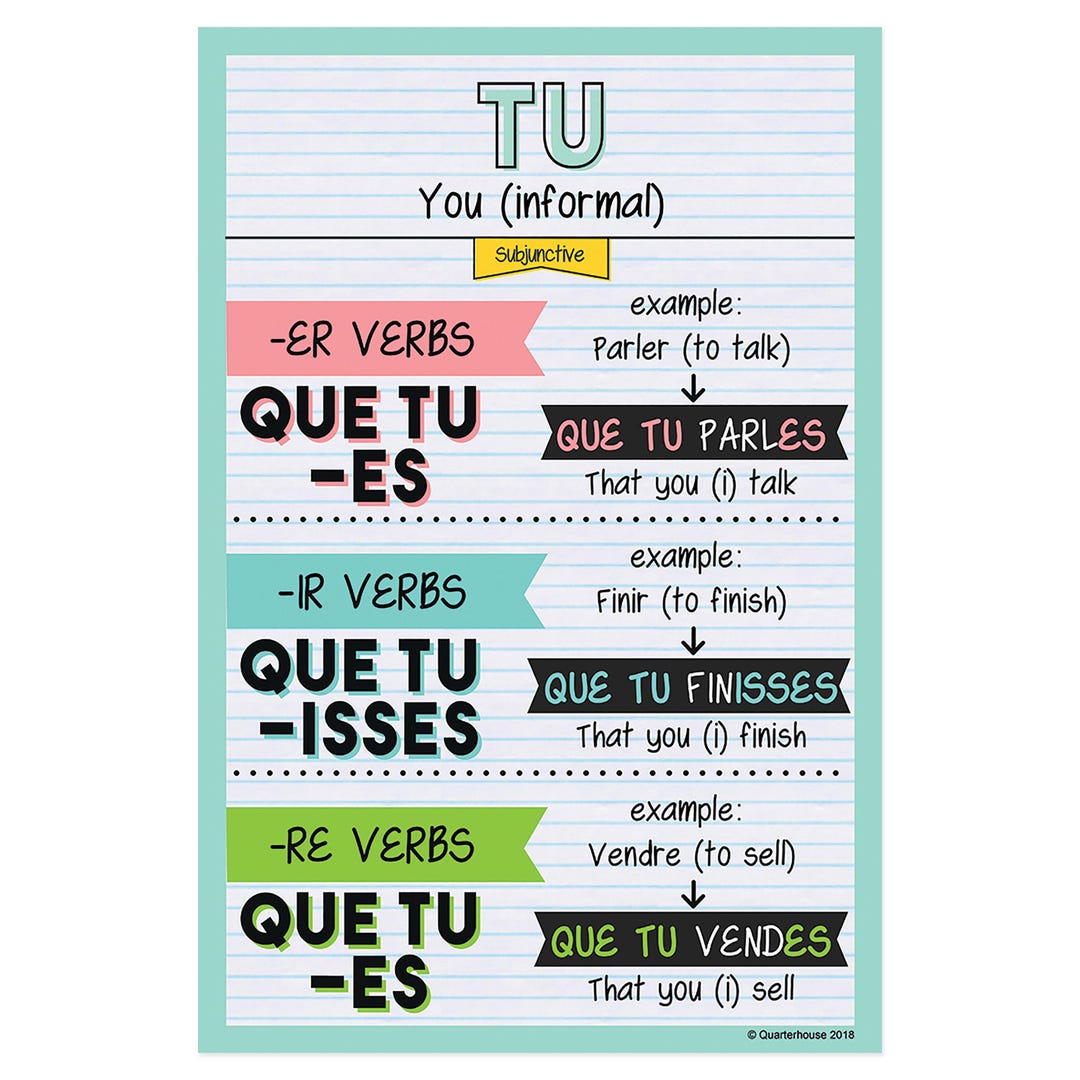 Quarterhouse Tu - Subjunctive Tense French Verb Conjugation Poster ...