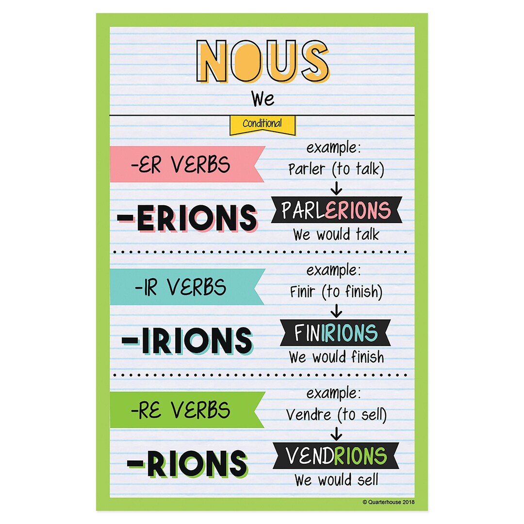 Quarterhouse Nous - Conditional Tense French Verb Conjugation Poster ...