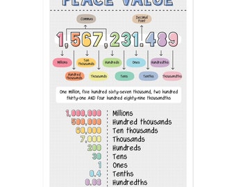 Quarterhouse Place Value in Math Poster, Math Classroom Materials for ...