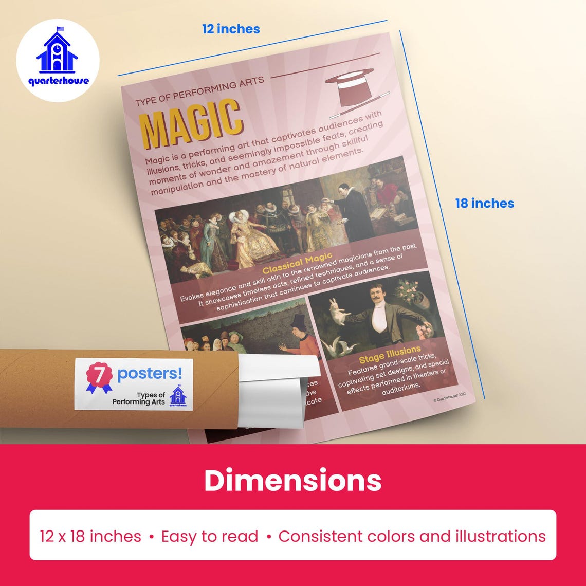 Quarterhouse Types of Performing Arts Poster Set, Music Classroom ...