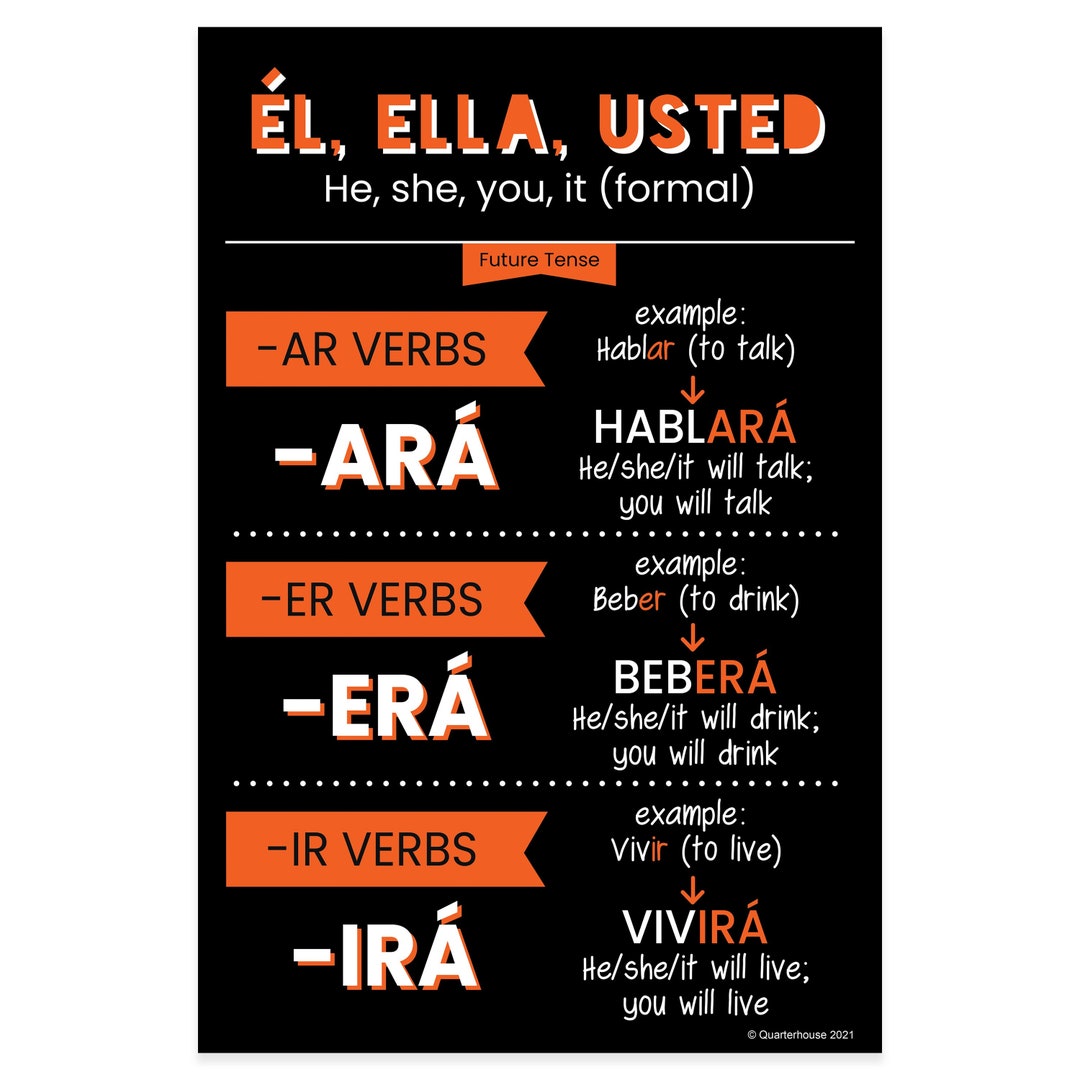 Quarterhouse Él Ella Usted Future Tense Spanish Verb Conjugation Dark Themed Poster Spanish