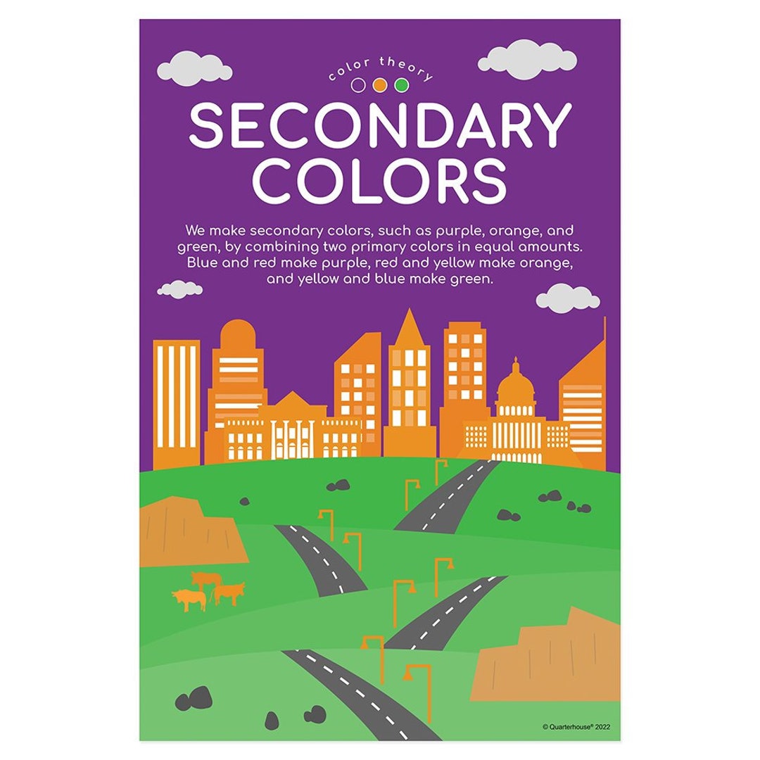 Quarterhouse Secondary Colors Art Poster, Art Classroom Materials for ...