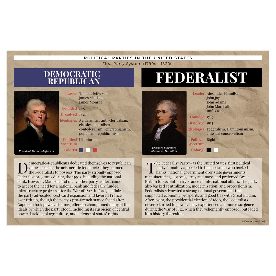 Quarterhouse Federalist and Democratic-republican Parties Poster ...