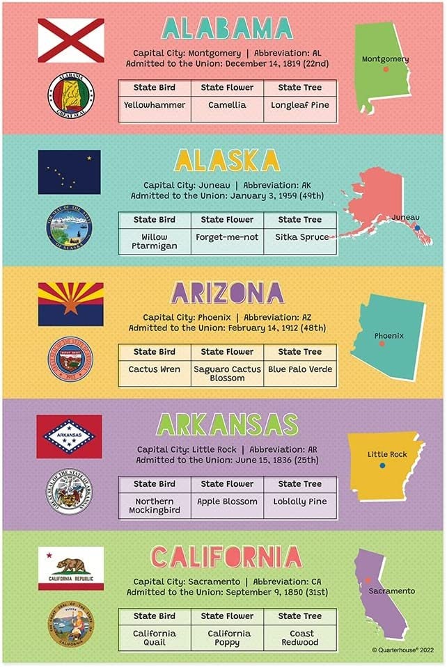 Quarterhouse 50 States of America Poster Set, Social Studies Classroom ...