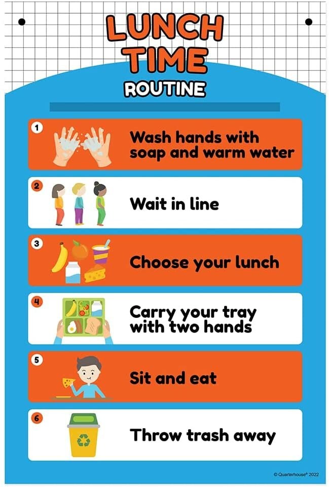 Quarterhouse Classroom Routines Poster Set, Elementary Classroom ...