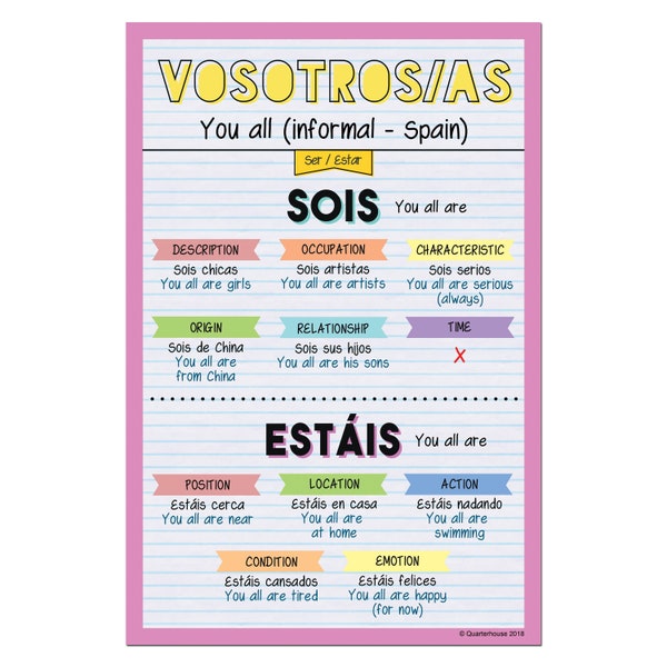 Spanish Conjugation Poster - Etsy