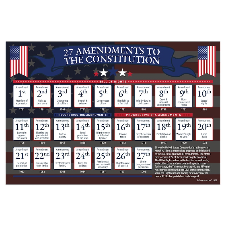 Quarterhouse 27 Constitutional Amendments Summary Poster, Social ...