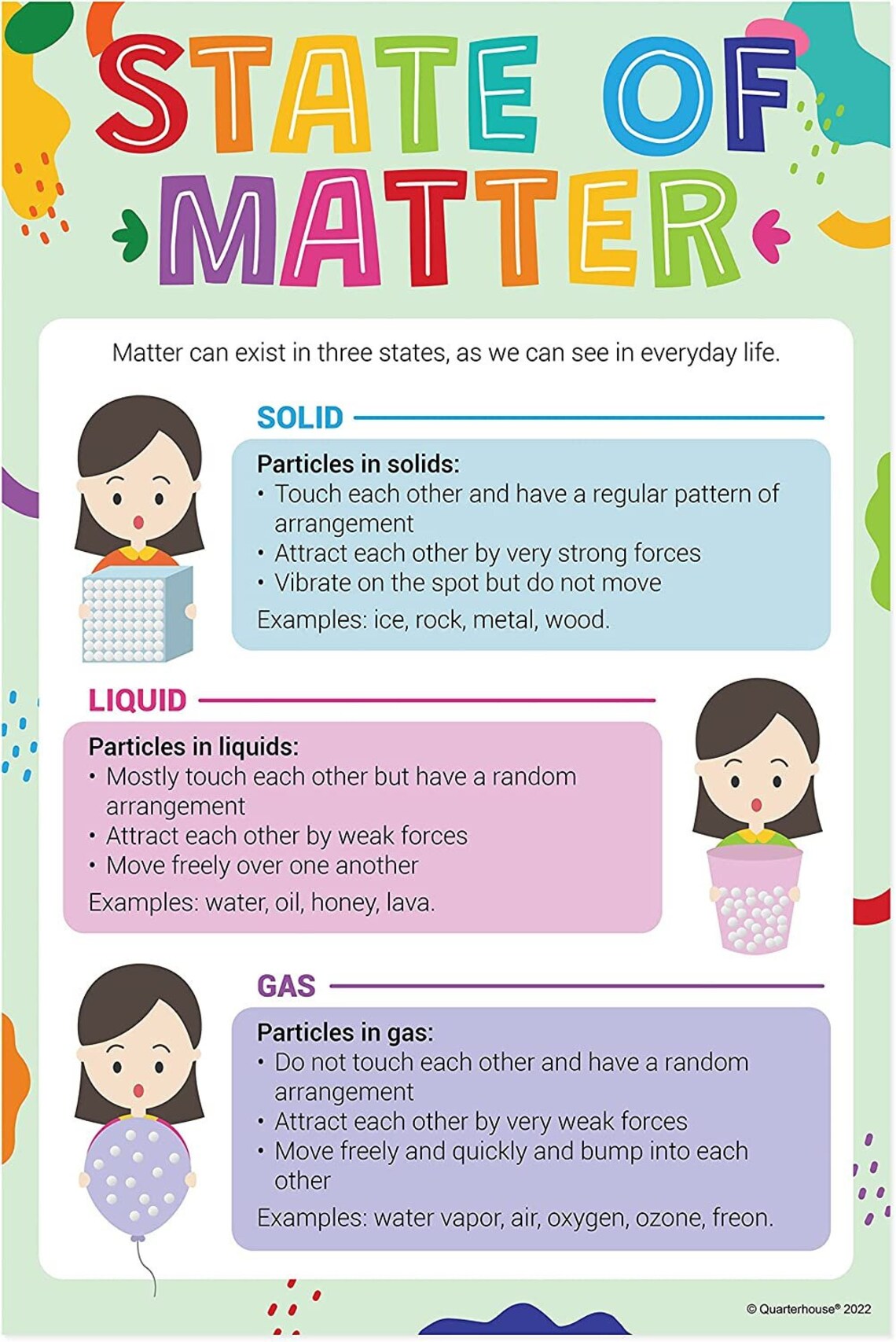 Quarterhouse States of Matter Poster Set, Science Classroom Learning ...