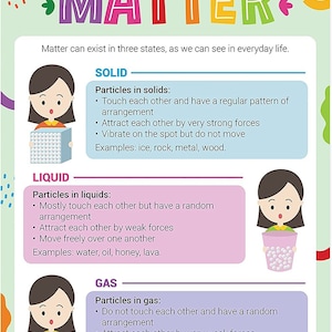 Quarterhouse States of Matter Poster Set, Science Classroom Learning ...