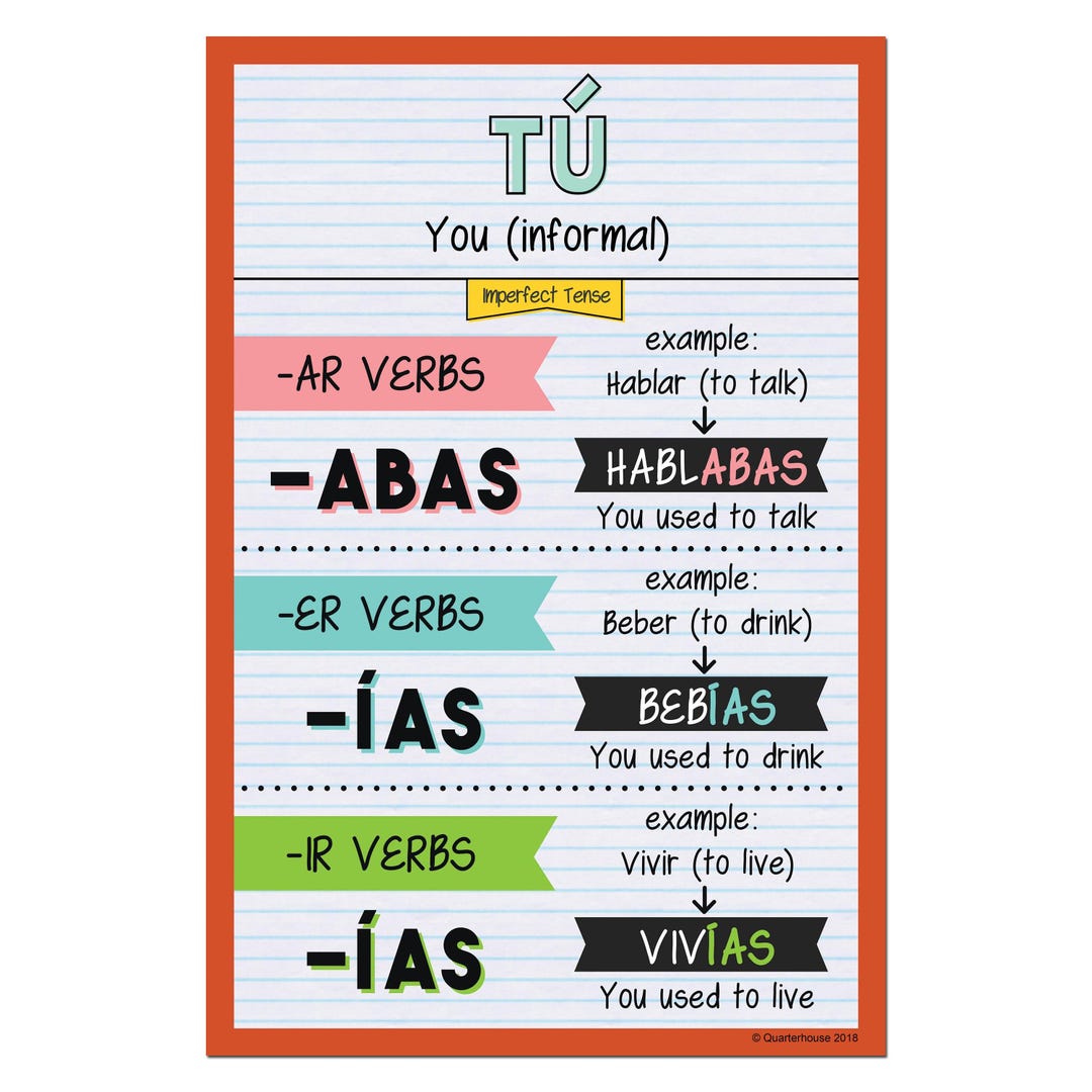 Quarterhouse Tú - Imperfect Tense Spanish Verb Conjugation Poster ...