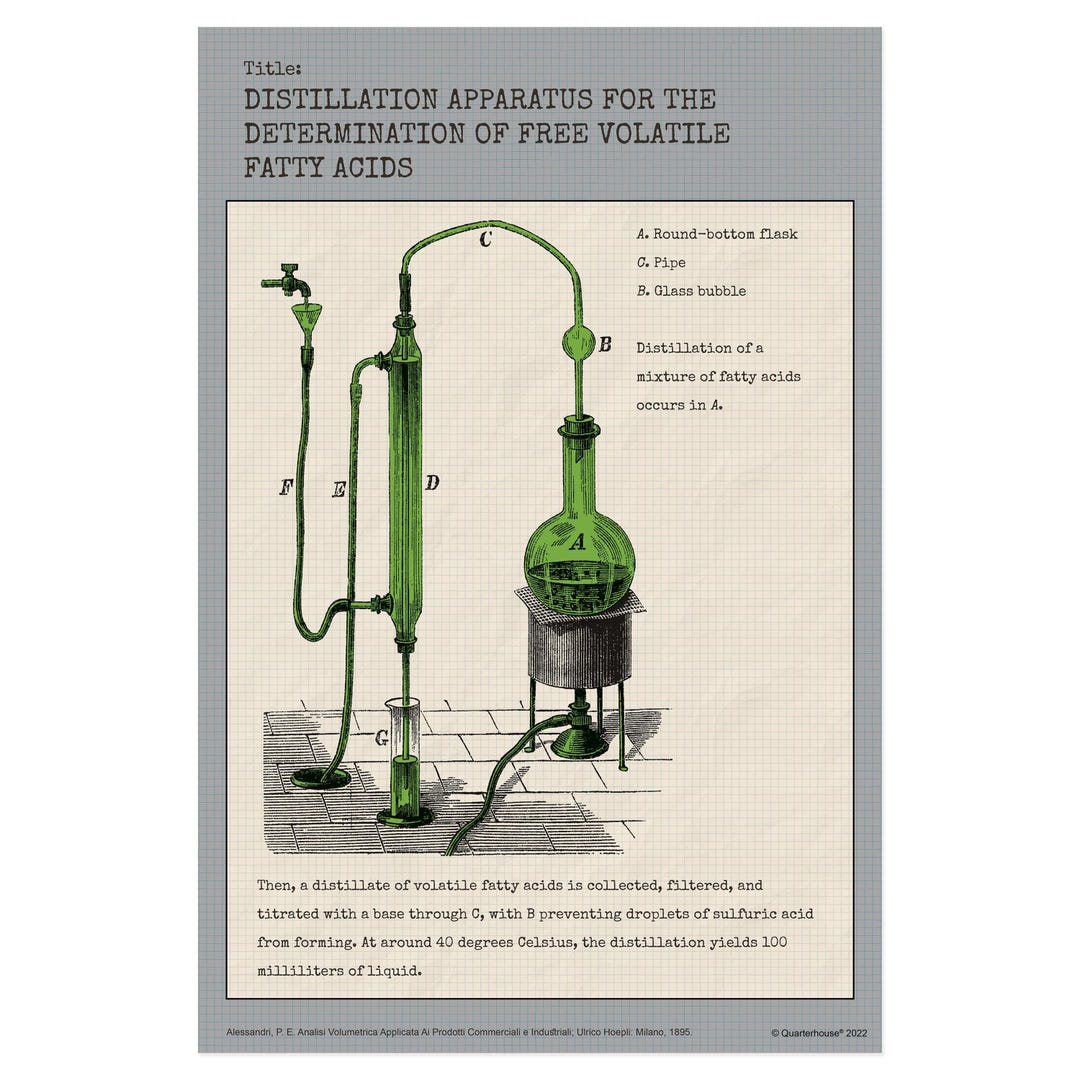 Quarterhouse Science Décor - Distillation Apparatus Poster, Science ...