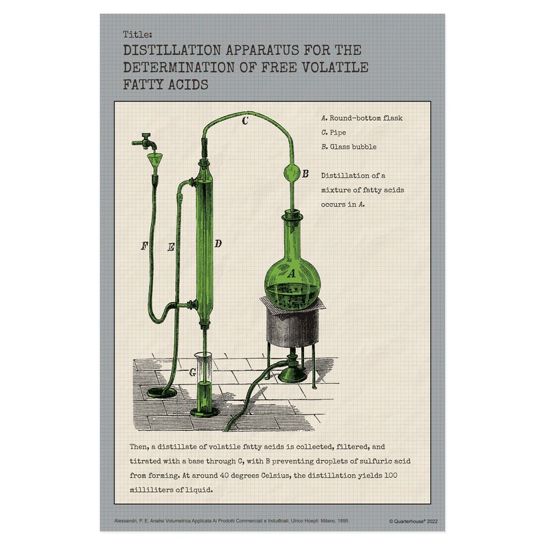 Quarterhouse Science Décor - Distillation Apparatus Poster, Science ...