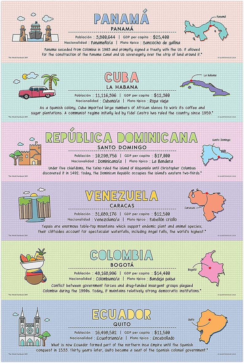 Quarterhouse Spanish-speaking Countries (with Map) Poster Set for the ...