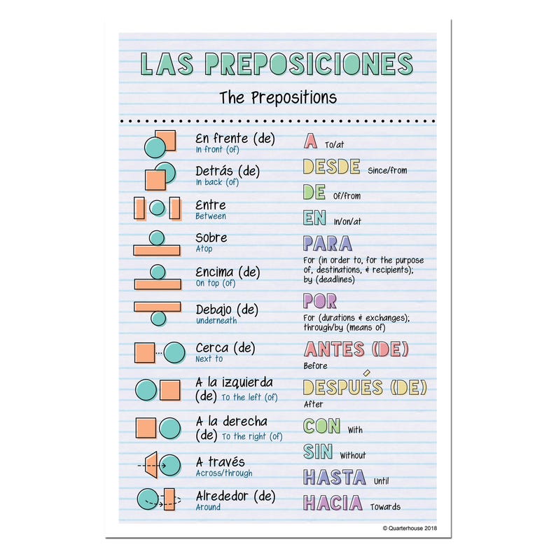 Quarterhouse Spanish Vocabulary - Prepositions Poster, Spanish and ESL ...