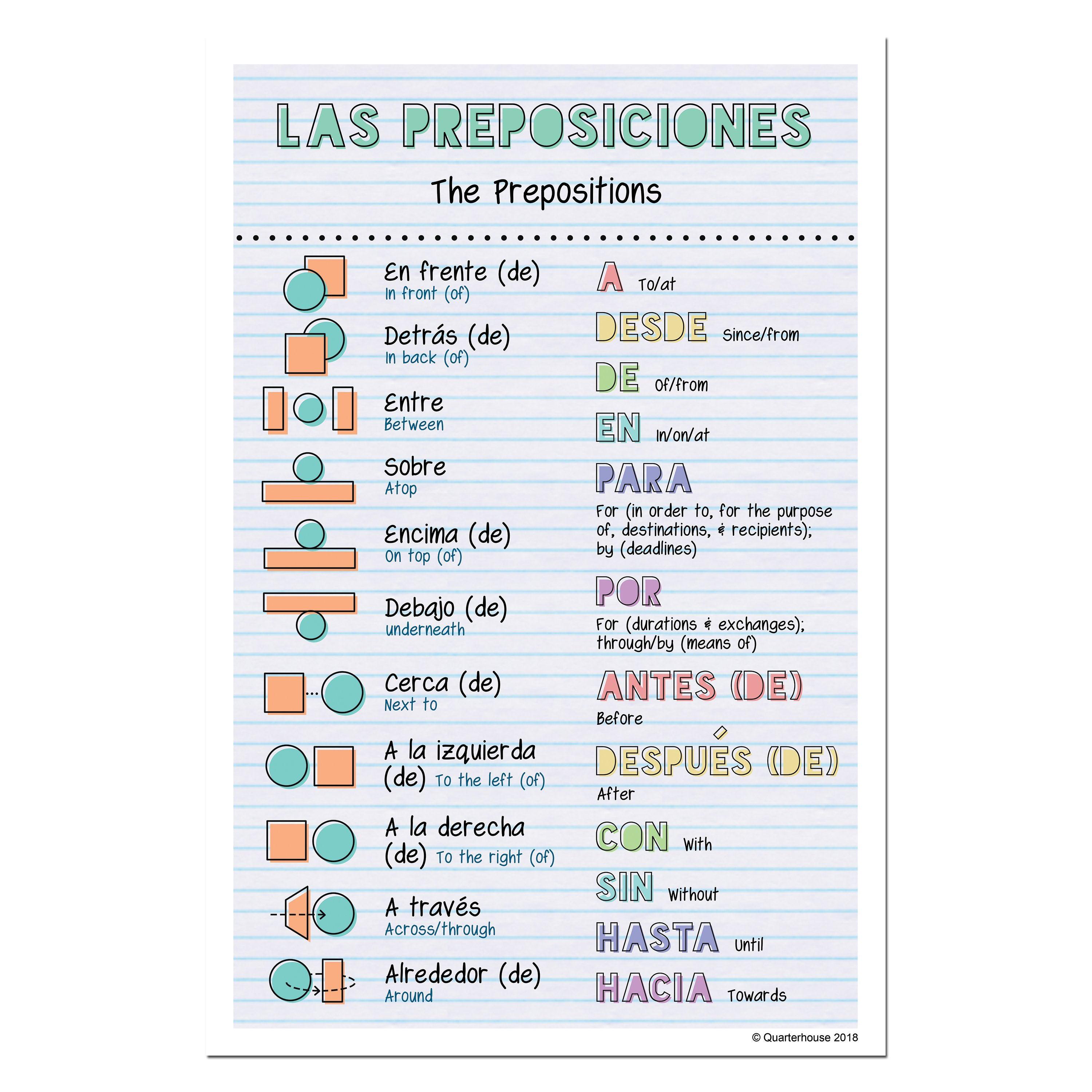 Quarterhouse Spanish Vocabulary - Prepositions Poster, Spanish and ESL ...