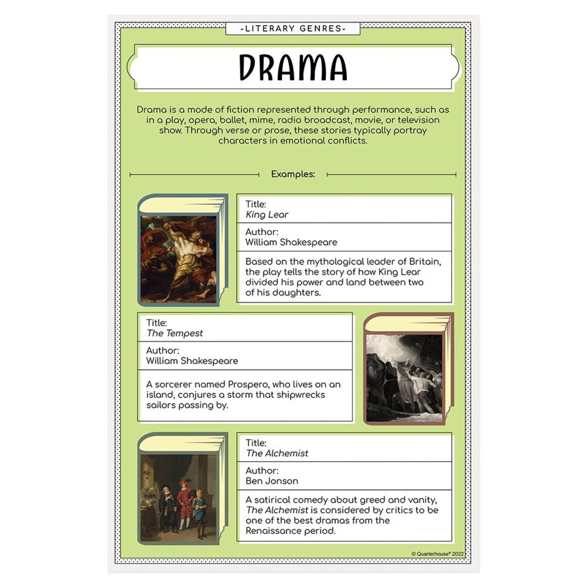 Quarterhouse Literary Genres Drama Poster, English-language Arts ...