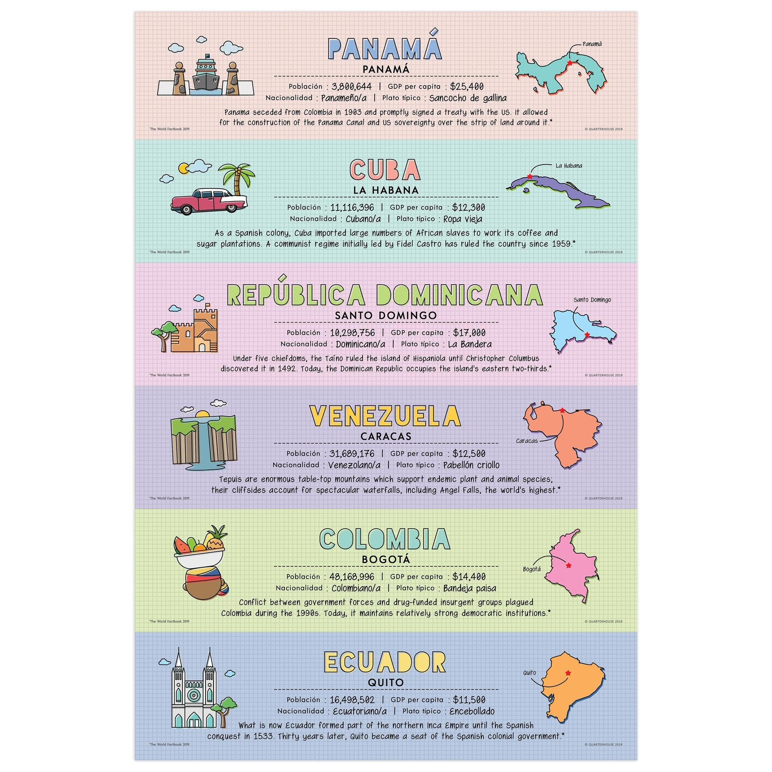 Quarterhouse Spanish-speaking Countries - Panama to Ecuador and the ...