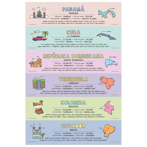 Quarterhouse Spanish-speaking Countries - Panama to Ecuador and the ...