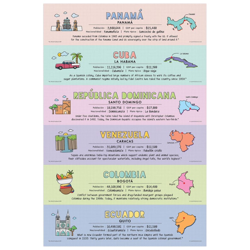 Quarterhouse Spanish-speaking Countries - Panama to Ecuador and the ...