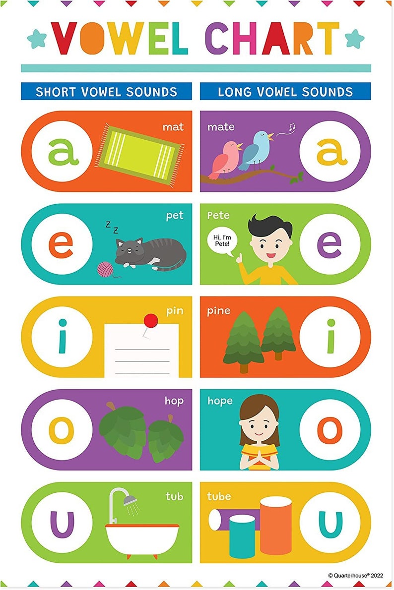 Quarterhouse Phonics Poster Set English Language Arts - Etsy