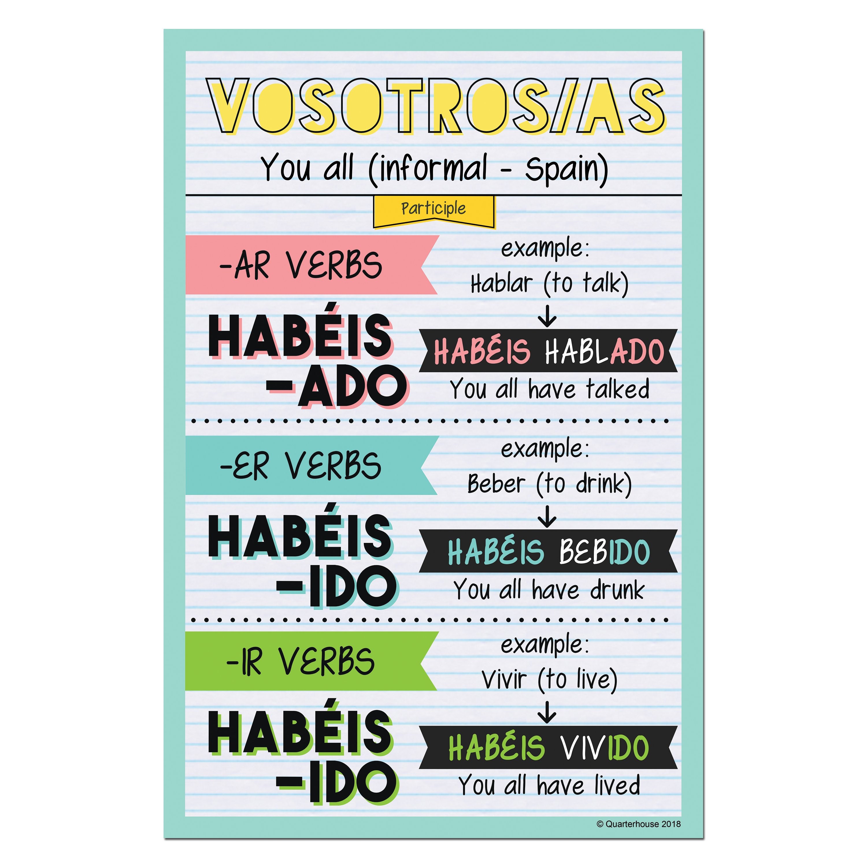 Quarterhouse Vosotros - Participle Spanish Verb Conjugation Poster ...