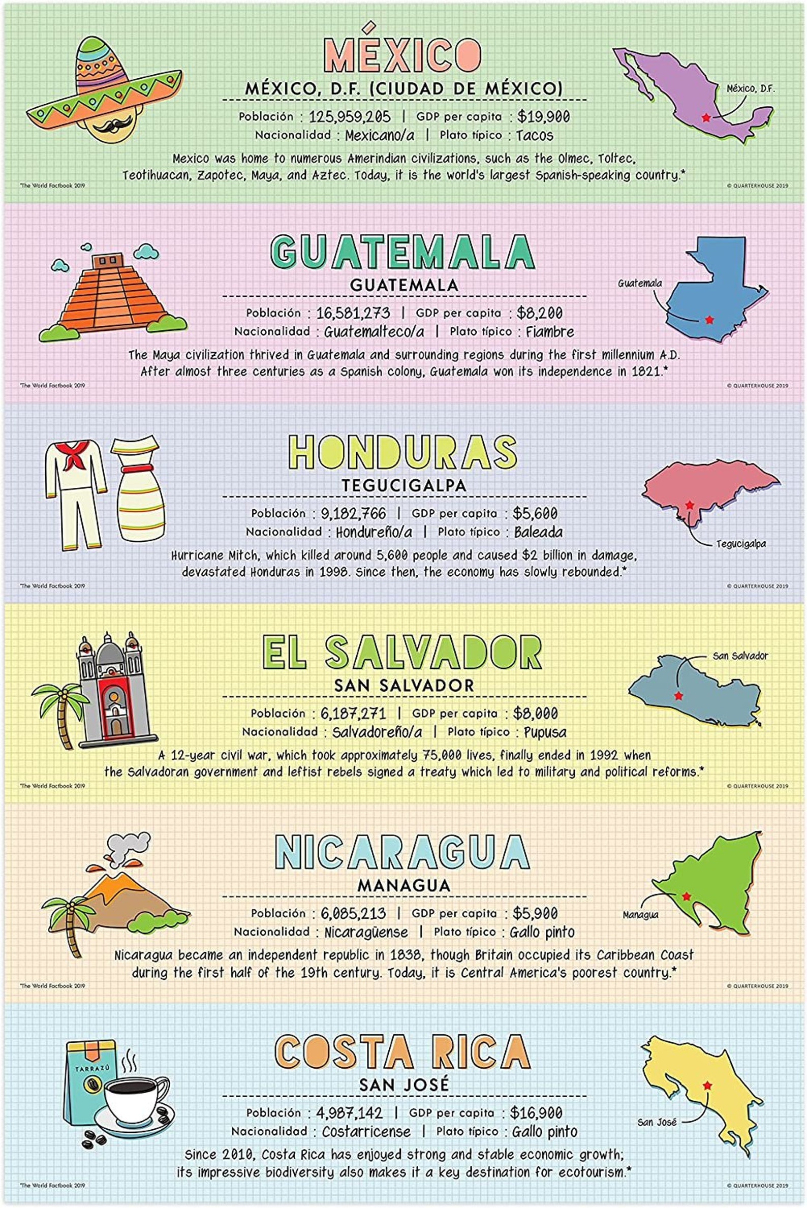 Quarterhouse Spanish-speaking Countries (with Map) Poster Set for the ...