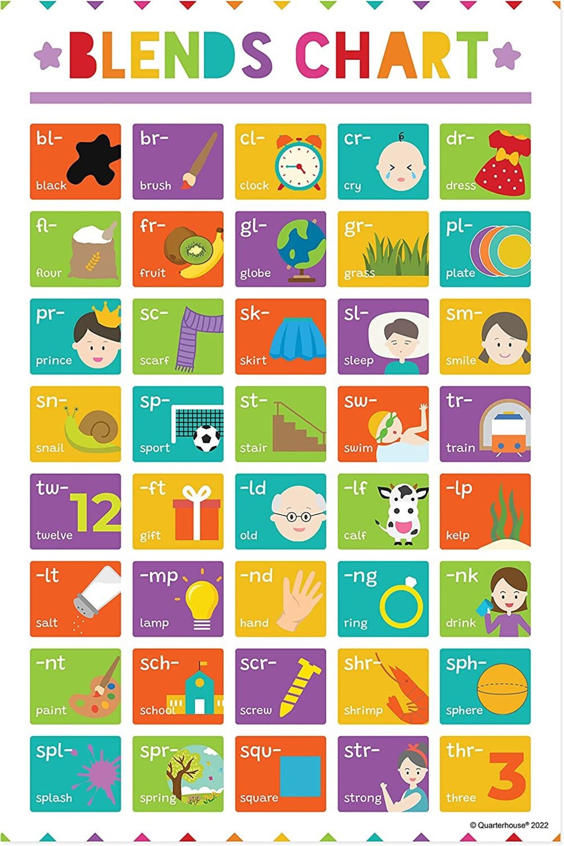 Quarterhouse Phonics Poster Set, English Language Arts Classroom ...