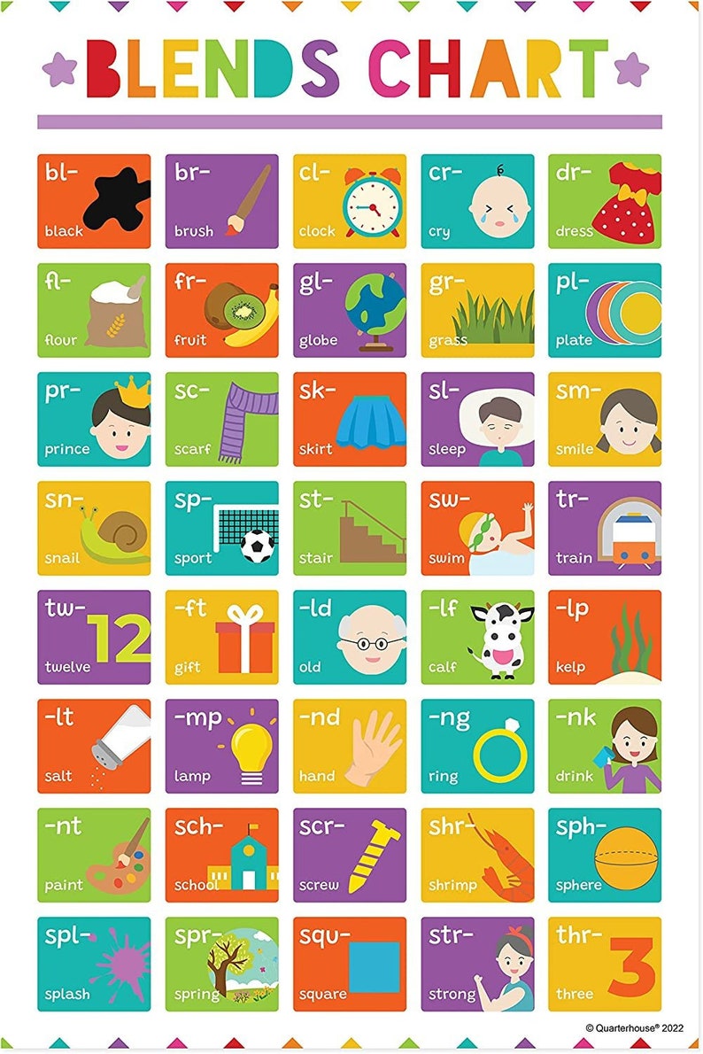 Quarterhouse Phonics Poster Set, English Language Arts Classroom ...