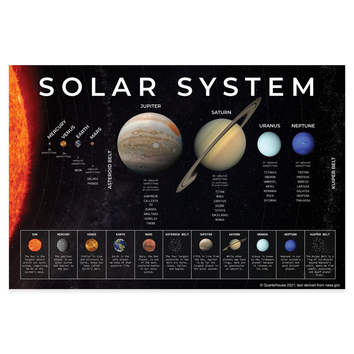 Quarterhouse Solar System Summary Poster, Science Classroom Materials ...