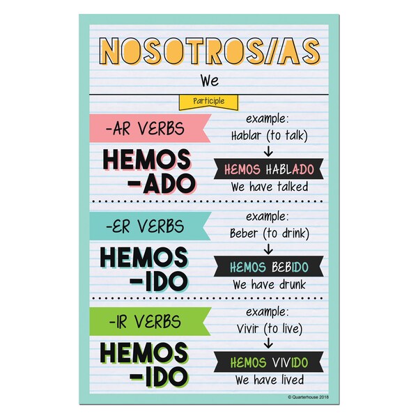Spanish Conjugation Poster - Etsy