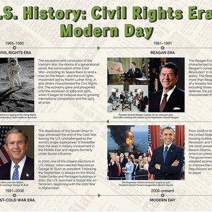 Quarterhouse Timeline of Eras in US History Poster Set, US History and ...