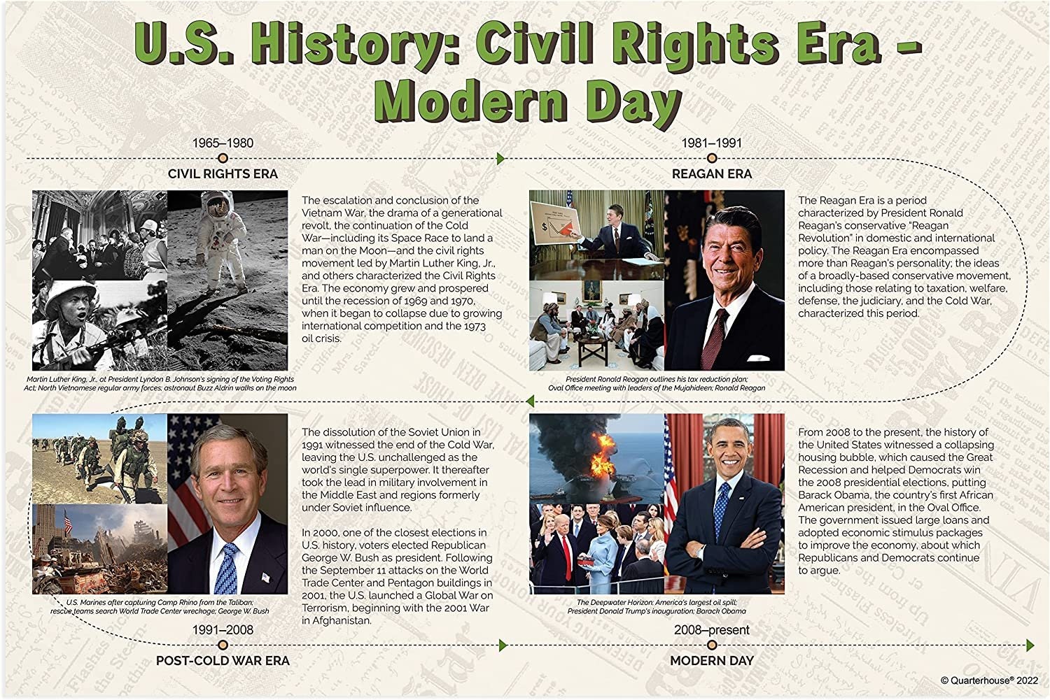 Quarterhouse Timeline of Eras in US History Poster Set, US History and ...